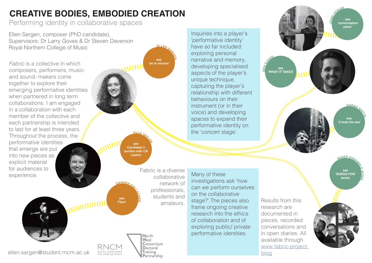 featured: phd portfolio (2024): Creative bodies; embodied creation: performative behaviour and ...